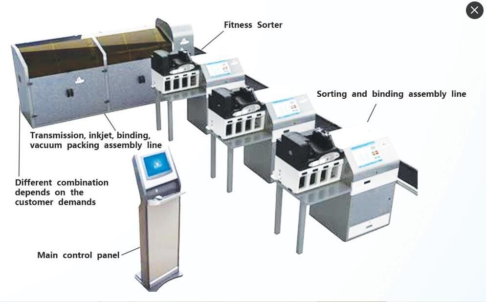 Kobotech Sort Assembly Line Fitness Sorter Banknote sorting counter ...
